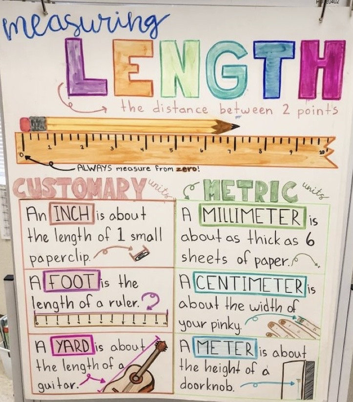 Length Anchor Chart - Etsy