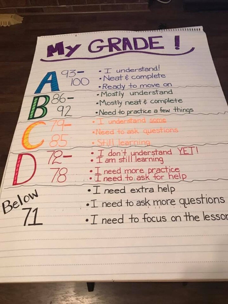 My Grade Anchor Chart - Etsy