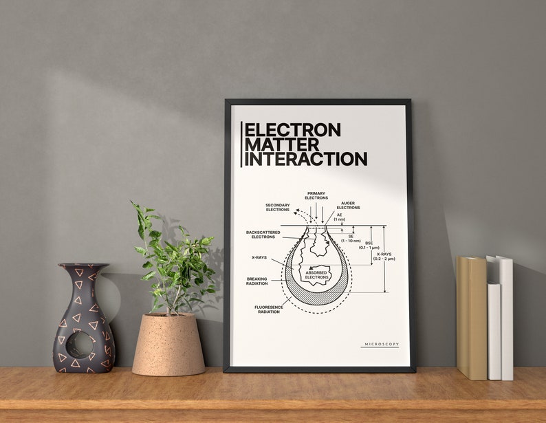 Digital SCIENCE Poster : Electron Matter Interaction Minimalist ART ...