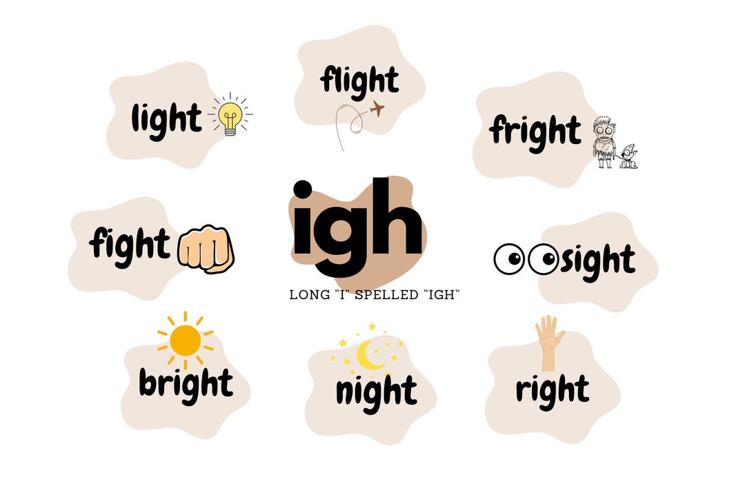 Long i Spelled igh Poster - Etsy