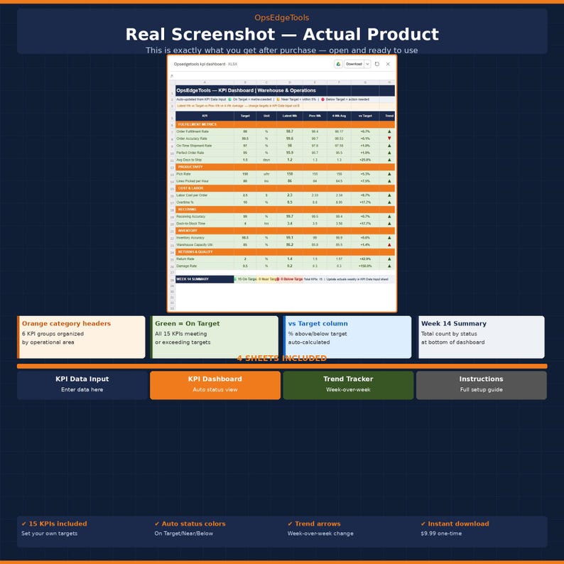 Excel KPI Dashboard Template – Warehouse Operations, 15 Metrics, Auto ...
