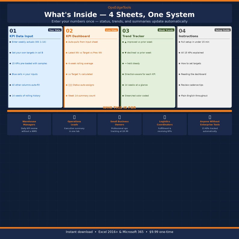 Excel KPI Dashboard Template – Warehouse Operations, 15 Metrics, Auto ...