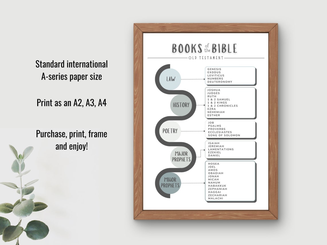 Books of the Bible Poster, Kids Scripture Art (digital Download) - Etsy