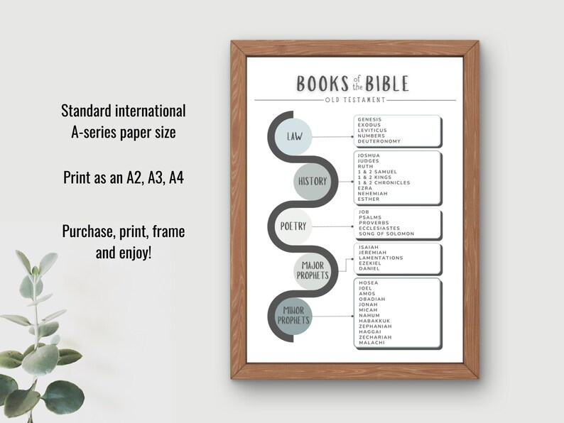 Books of the Bible Poster, Kids Scripture Poster, Christian Home Decor ...