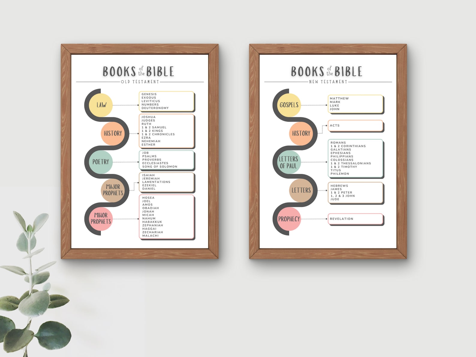 Books of the Bible Poster, Kids Scripture Art (digital Download) - Etsy