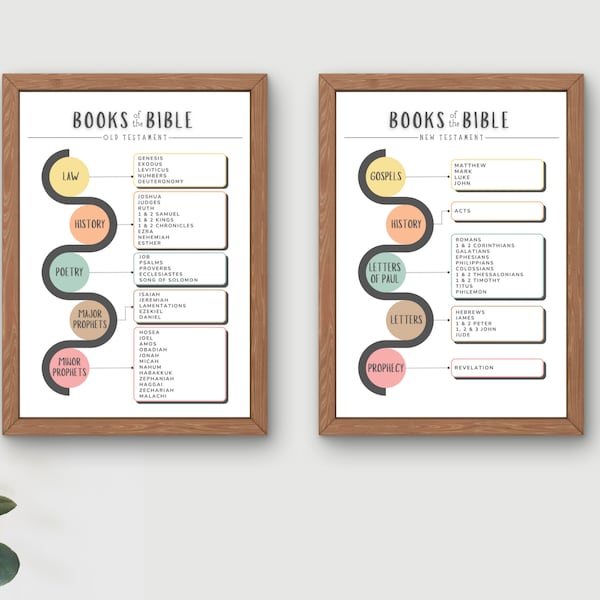 Bible Printable Art - Etsy