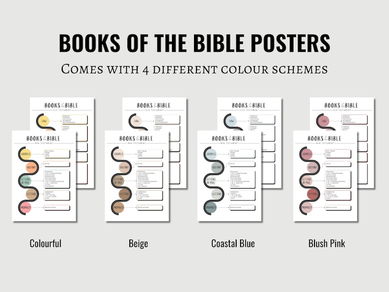 Books of the Bible Poster, Kids Scripture Poster, Christian Home Decor ...