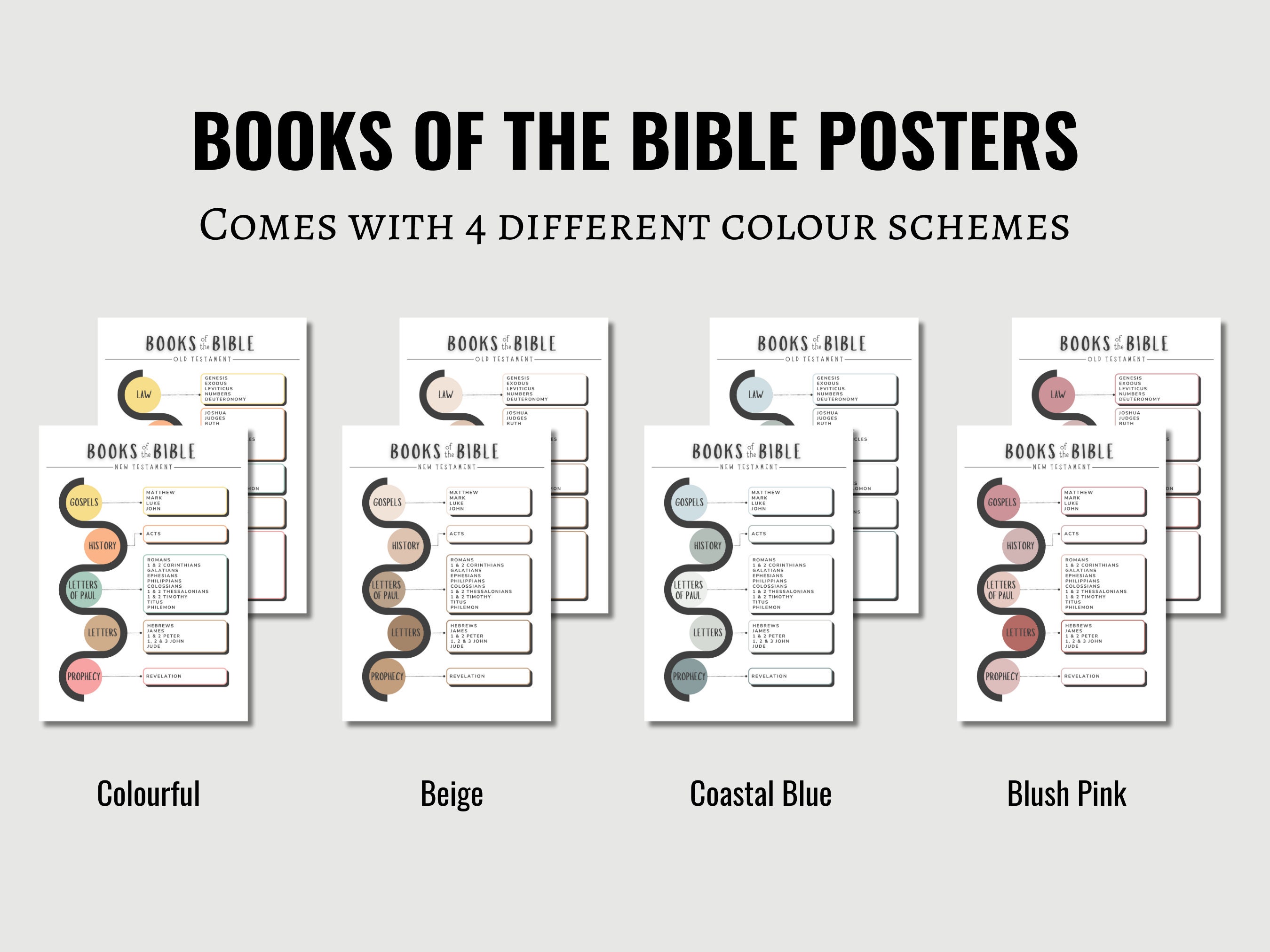 Books of the Bible Poster, Kids Scripture Poster, Christian Home Decor ...