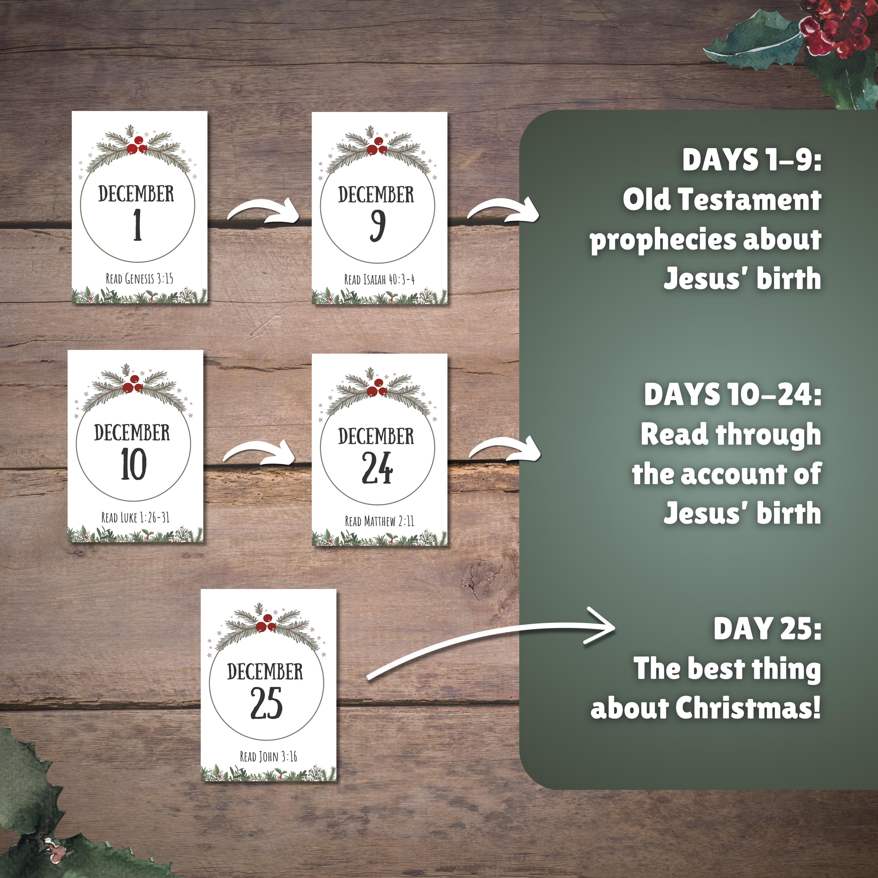 Advent Scripture Cards | Countdown to Christmas | Christian Kids ...