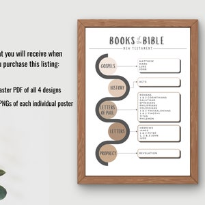 Books of the Bible Poster, Kids Scripture Poster, Christian Home Decor ...