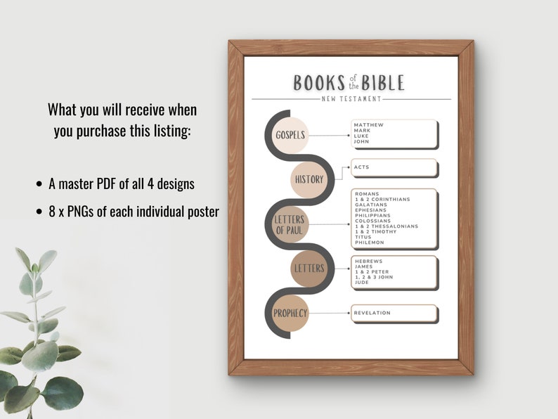 Books of the Bible Poster, Kids Scripture Poster, Christian Home Decor ...