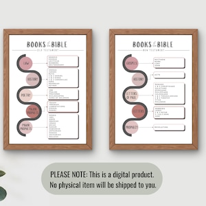 Books of the Bible Poster, Kids Scripture Poster, Christian Home Decor ...
