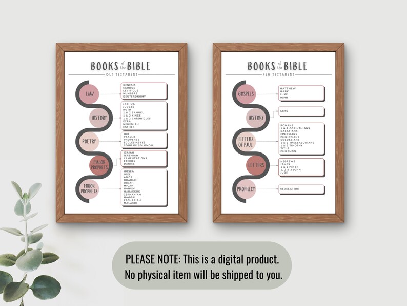 Books of the Bible Poster, Kids Scripture Poster, Christian Home Decor ...