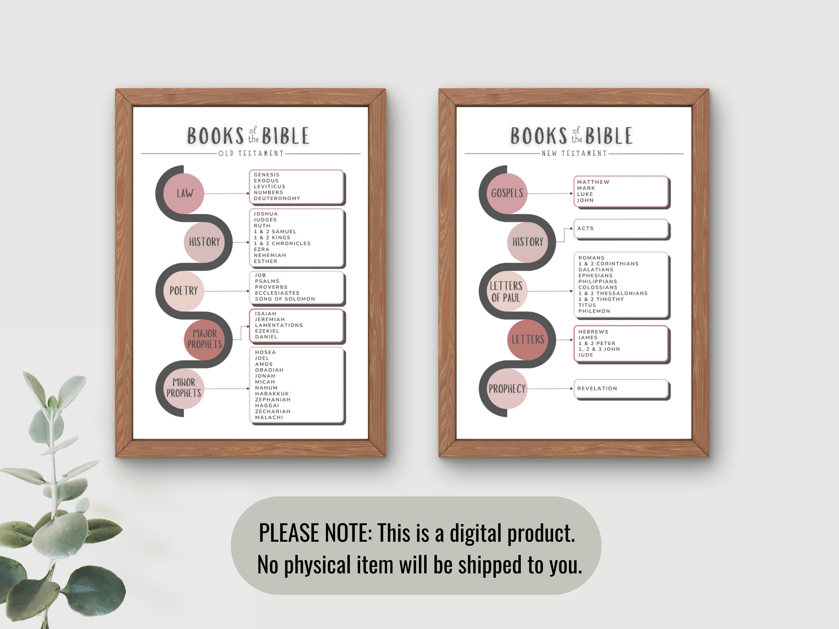 Books of the Bible Poster, Kids Scripture Art (digital Download) - Etsy