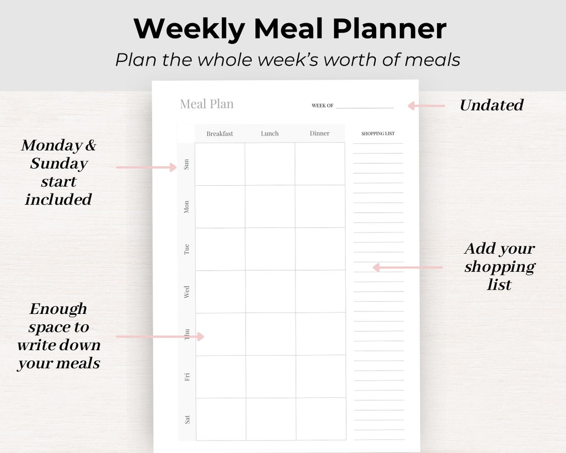 EDITABLE Menu Planner Template Food Journal Printable Meal Plan Grocery ...