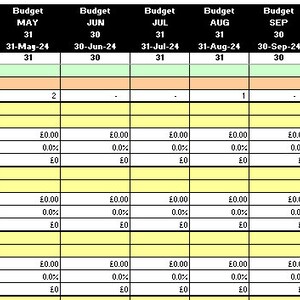Hotel / Restaurant Budget - Excel Workbook - Etsy