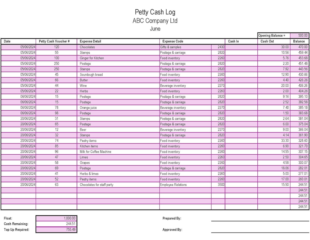 Petty Cash Listing - Excel Template - Etsy