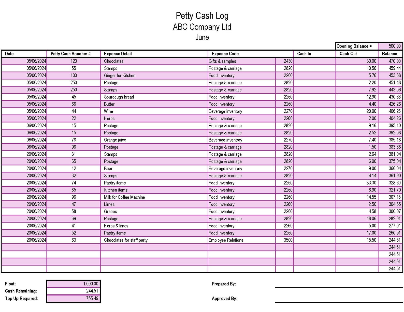 Petty Cash Listing - Excel Template - Etsy