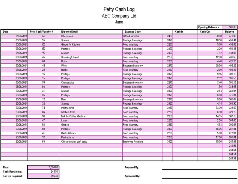 Petty Cash Listing - Excel Template - Etsy