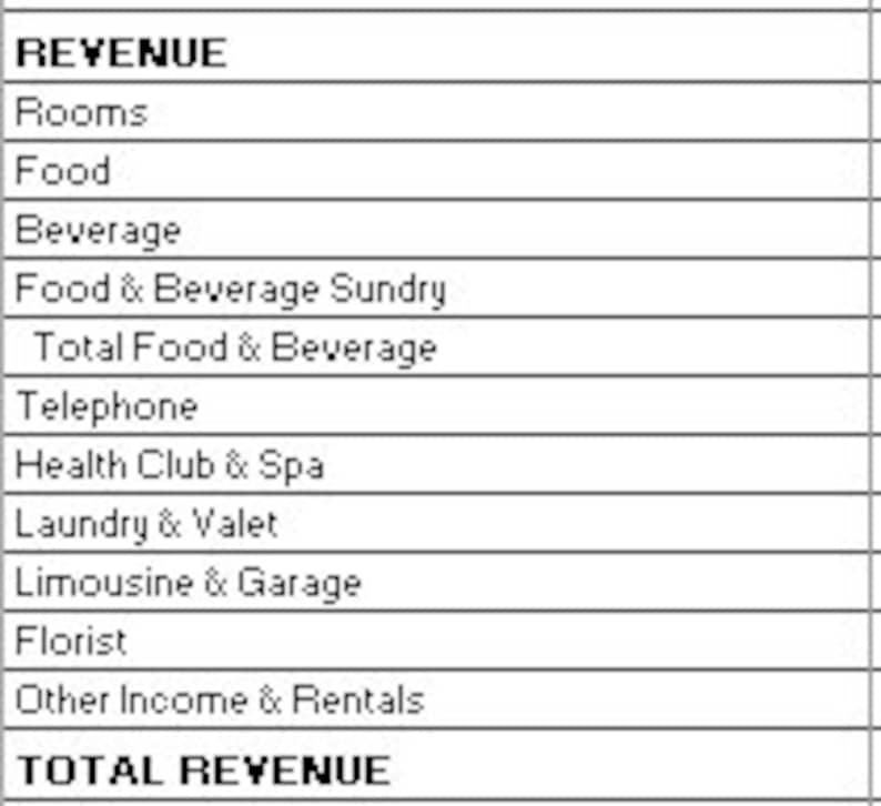 Hotel / Restaurant Budget - Excel Workbook - Etsy