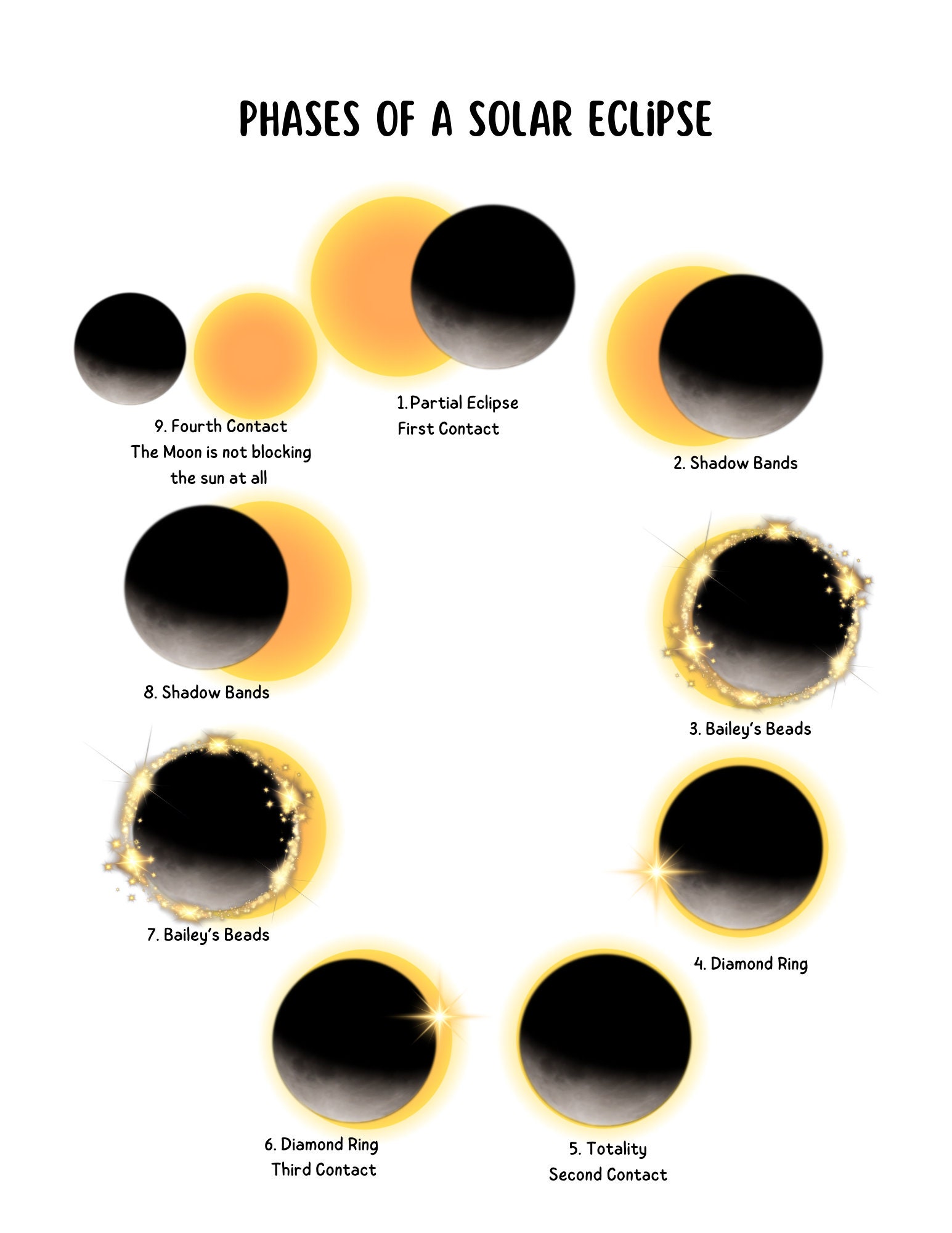 2024 Solar Eclipse Experience Printable Pack - Etsy