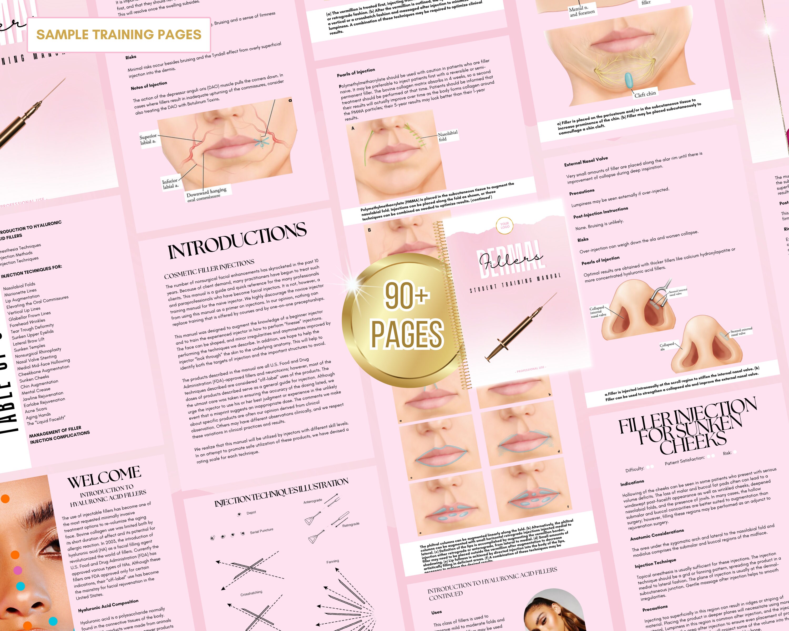 Aesthetic Injectables Training Manuals, Botulinum Toxins Training ...