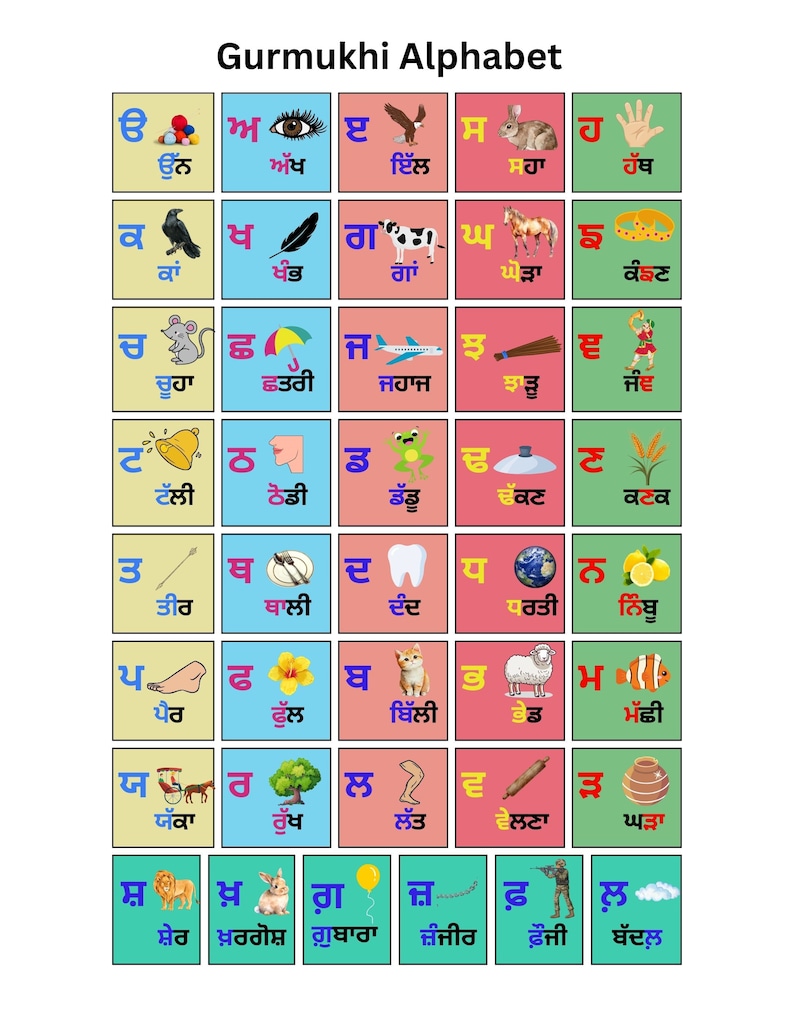 Gurmukhi Colorful Alphabet Poster | Punjabi Letters Wall Art Printable ...