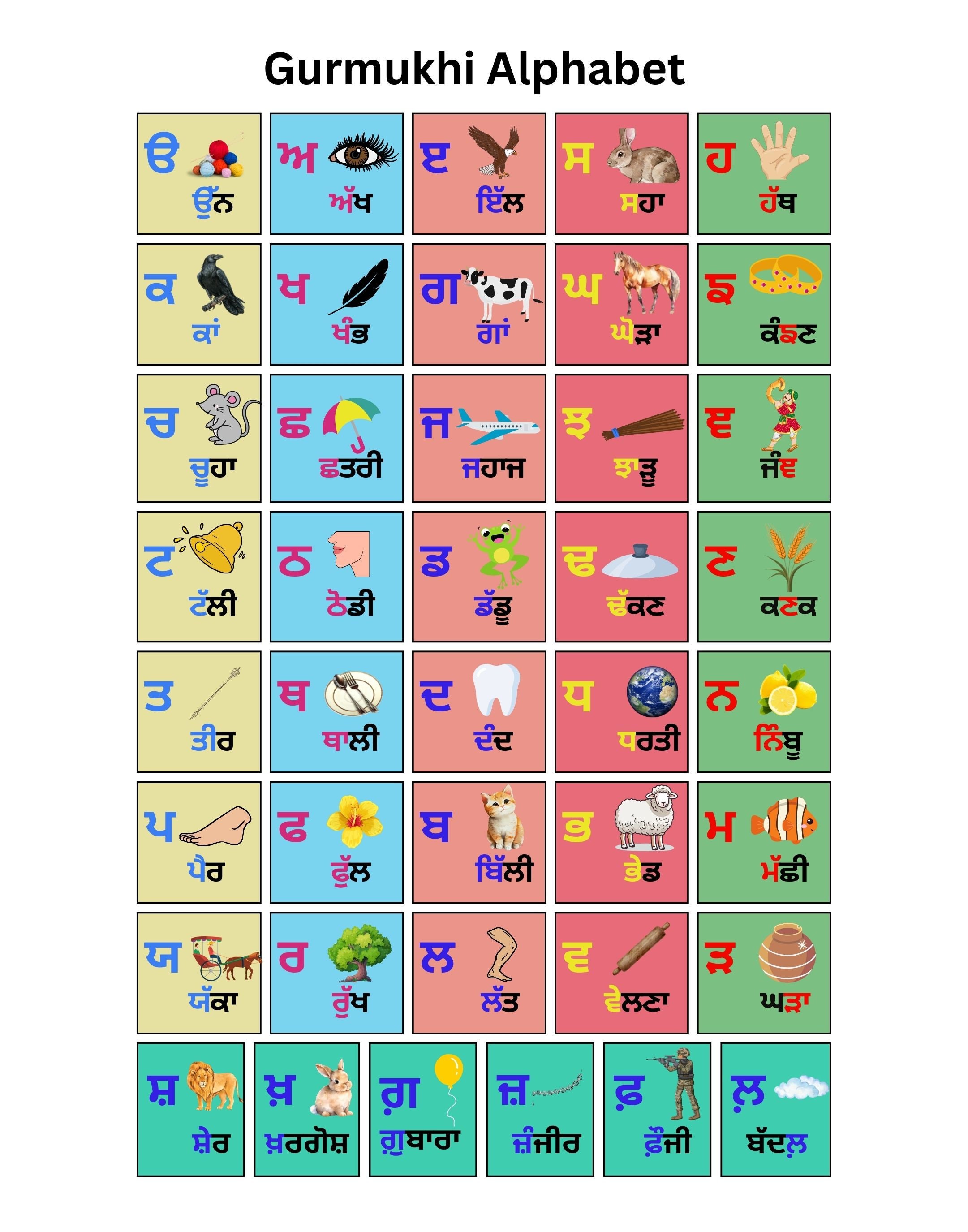 Gurmukhi Colorful Alphabet Poster | Punjabi Letters Wall Art Printable ...