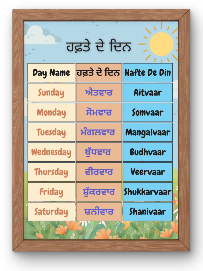 Days of the Week in Punjabi | Digital Download Only - Etsy