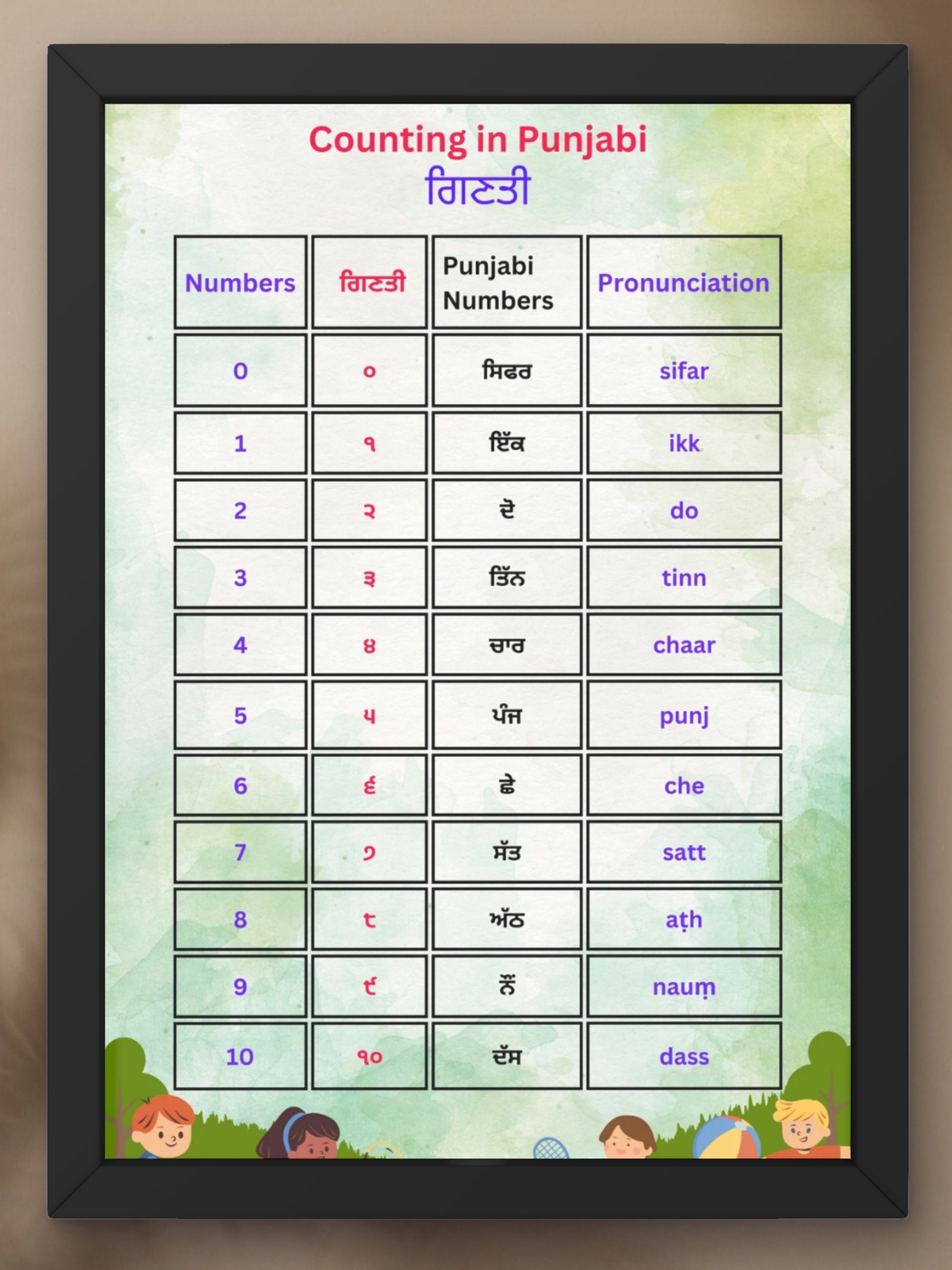 Counting in Punjabi | Digital Download Only - Etsy