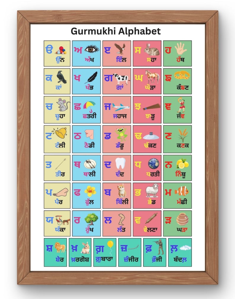 Gurmukhi Colorful Alphabet Poster | Punjabi Letters Wall Art Printable ...