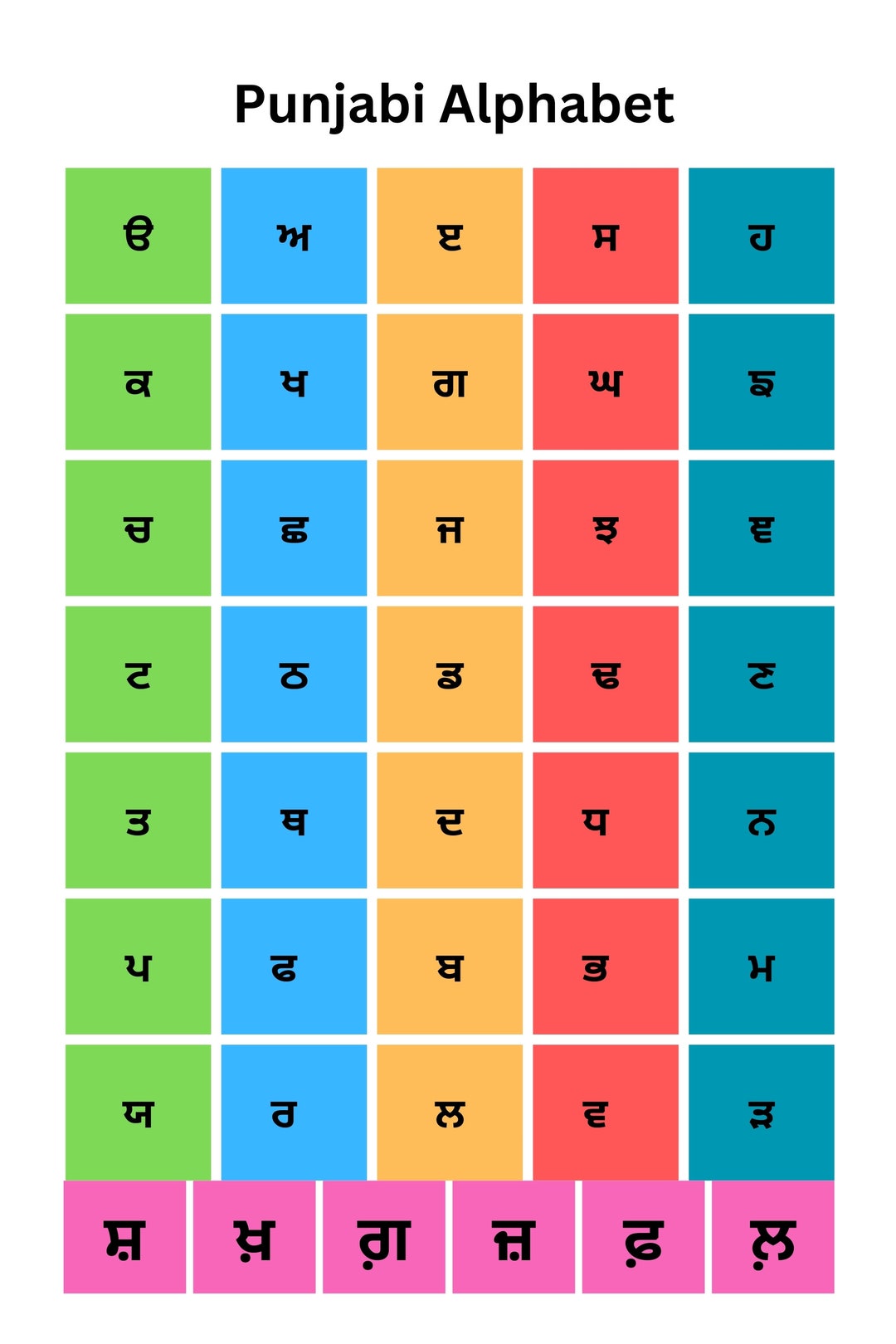 Punjabi gurmukhi Alphabet Poster Punjabi Letters Wall Art Printable ... Punjabi gurmukhi Alphabet Poster Punjabi Letters Wall Art Printable ...