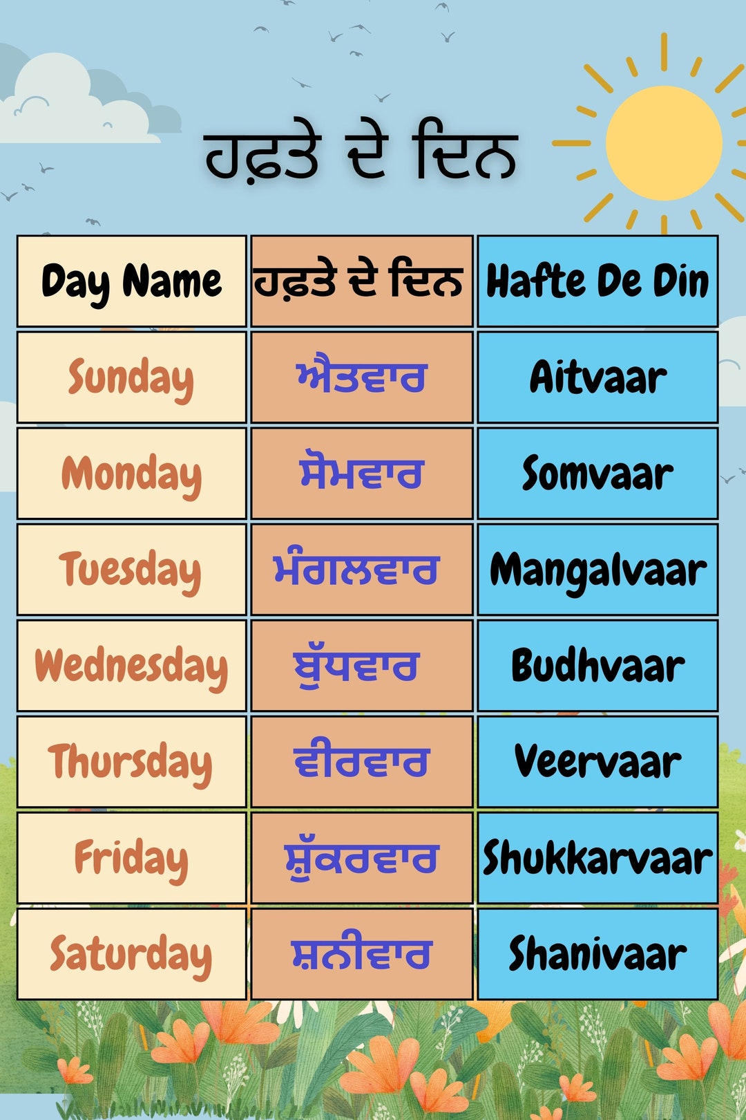 Days of the Week in Punjabi | Digital Download Only - Etsy