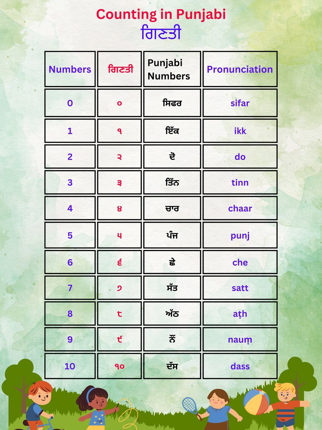 Counting in Punjabi | Digital Download Only - Etsy