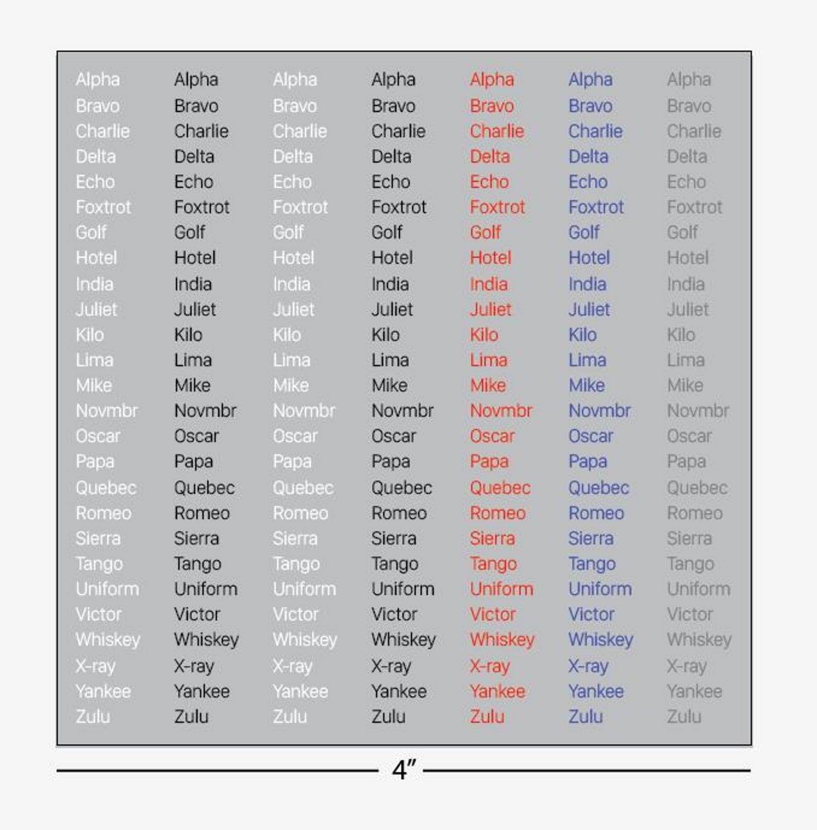 NATO Phonetic Alphabet Stickers for Keyboard or Monitor (variety) - Etsy