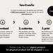Modern Curriculum Vitae Canva Template, Clean Minimalist CV and Cover ...