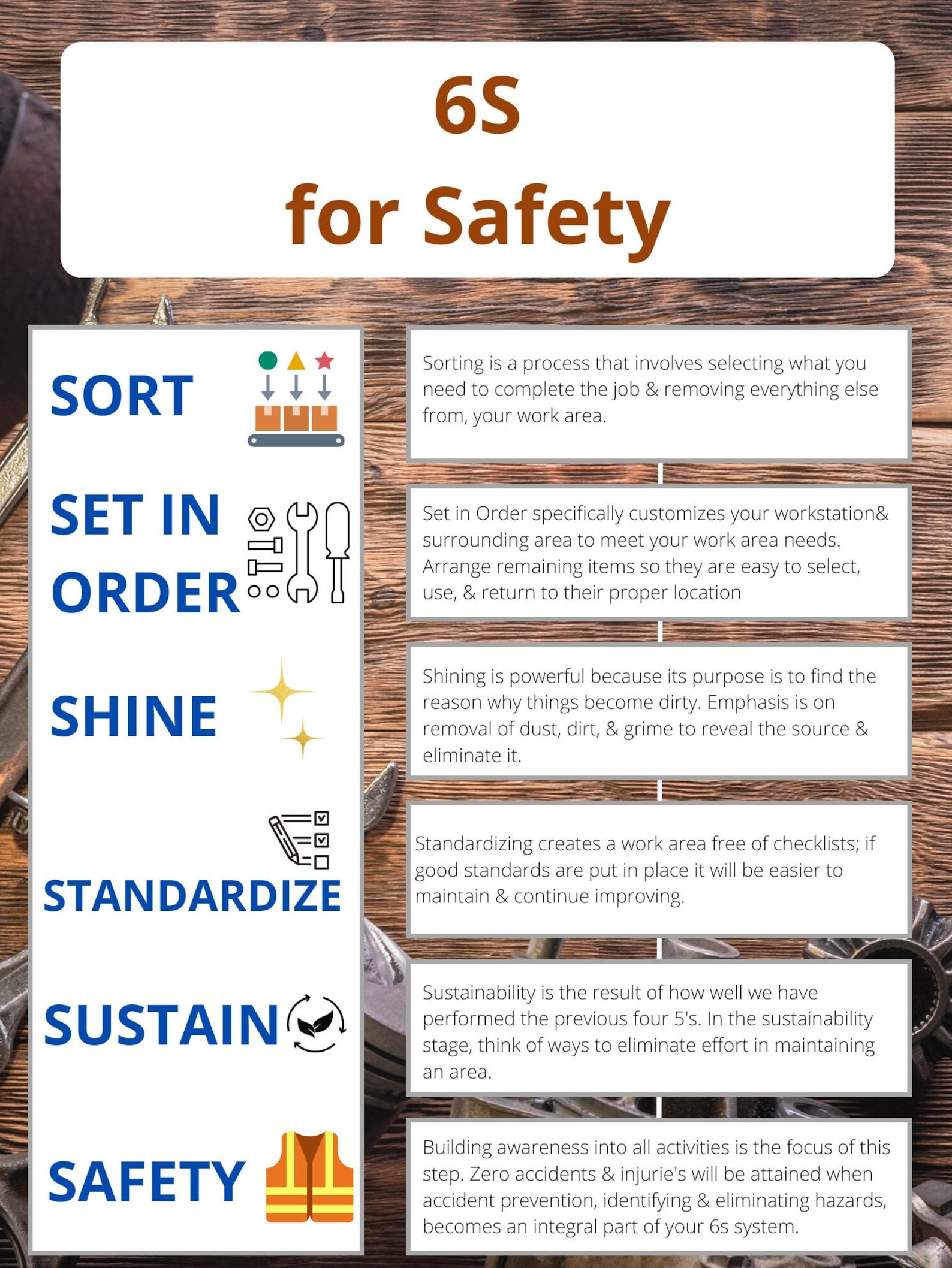 Printable 6S Method Poster - Lean Manufacturing Tool - 8.5" X 11" - Instant Download - Etsy