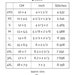 Y2K Embroidery Design Y2K Embroidery File Heart Tribal Embroidery ...