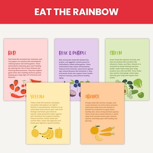 Kids Nutrition Bundle Editable Canva Template, Children, Education ...