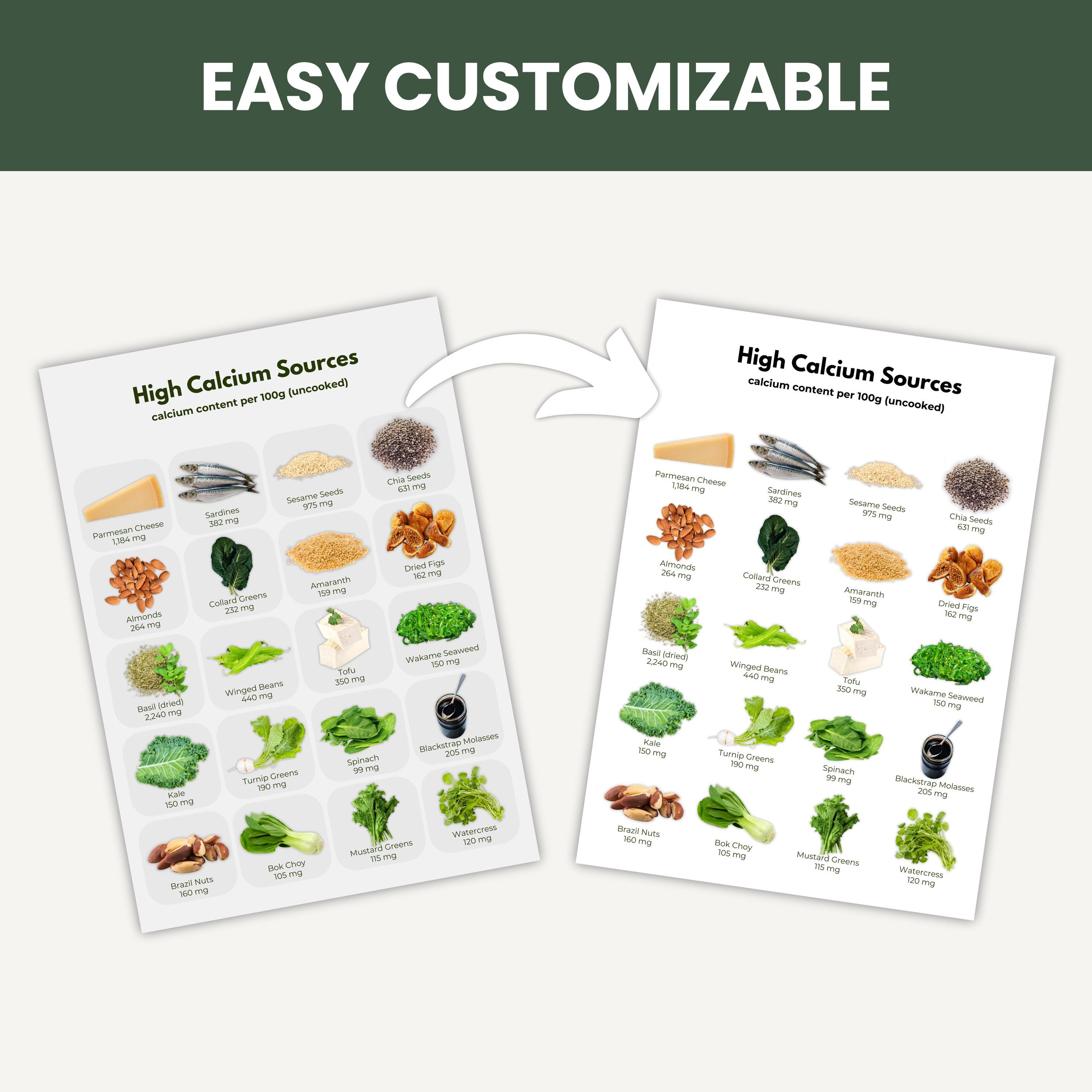 High Calcium Food List: Editable Nutrition Guide (canva Template) - Etsy