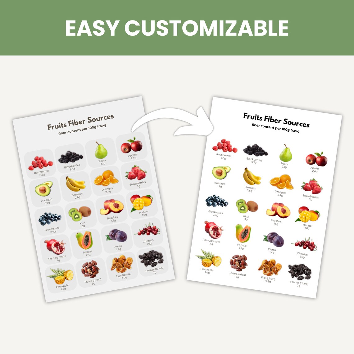 High Fiber Foods List: Editable Nutrition Guide (canva Template) - Etsy