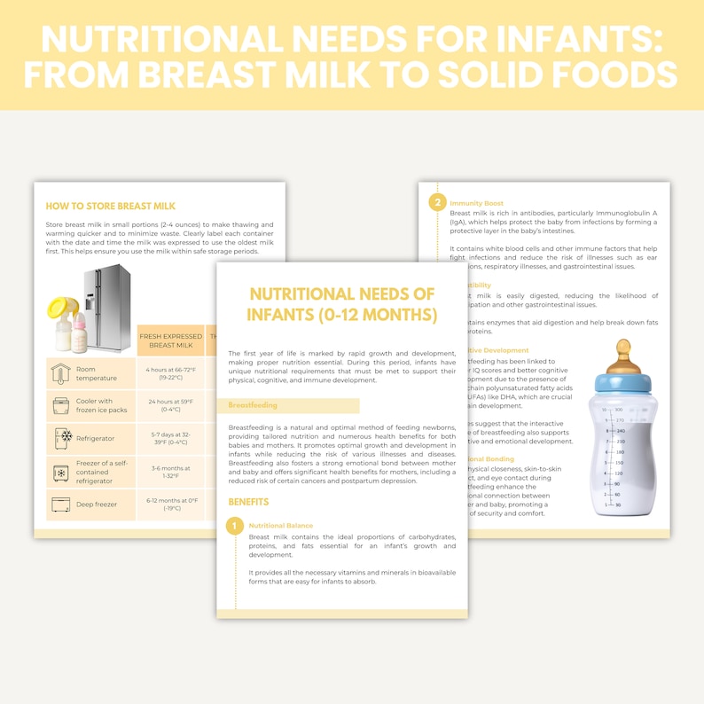 Nutrition Guide for Infants Editable Canva Template, Breastfeeding ...