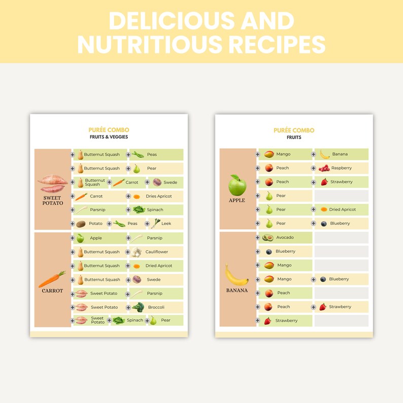 Nutrition Guide for Infants Editable Canva Template, Breastfeeding ...