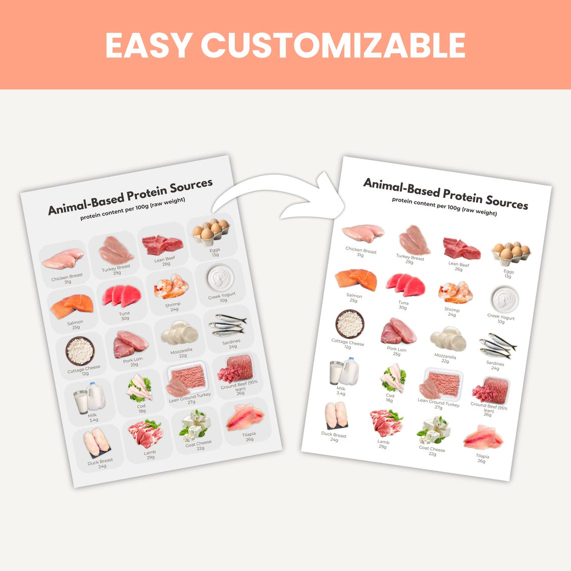 Editable High Protein Food List: Canva Template (A4 & US Letter) - Etsy