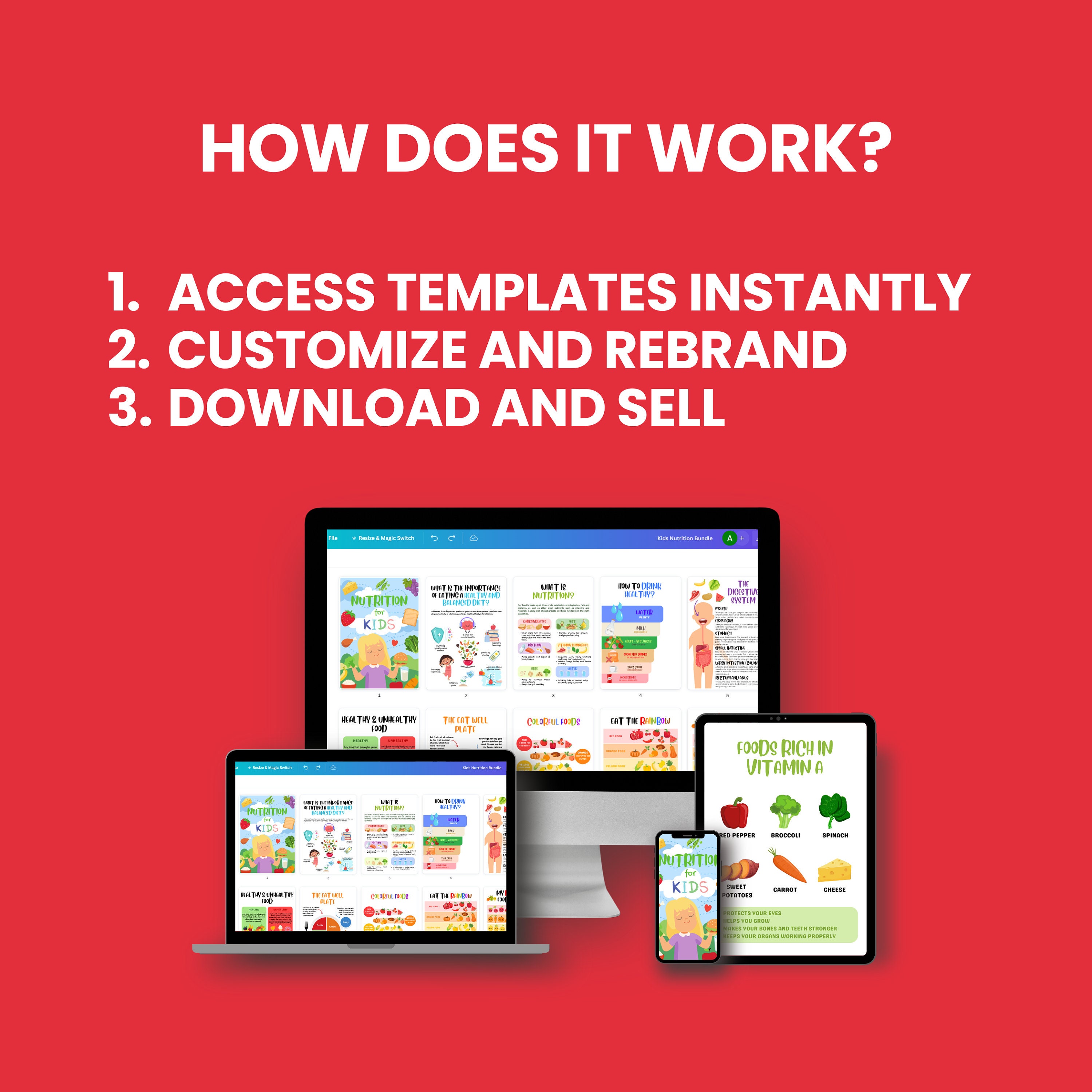 Kids Nutrition Bundle Editable Canva Template, Children, Education ...