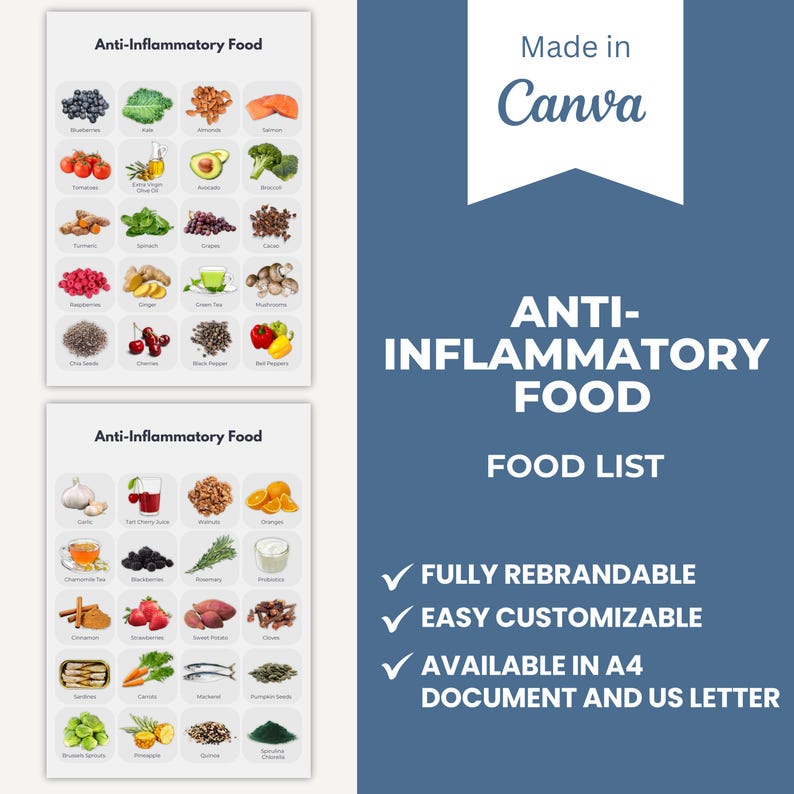 Anti-inflammatory Food List Editable Canva Template | Food Chart | Anti ...