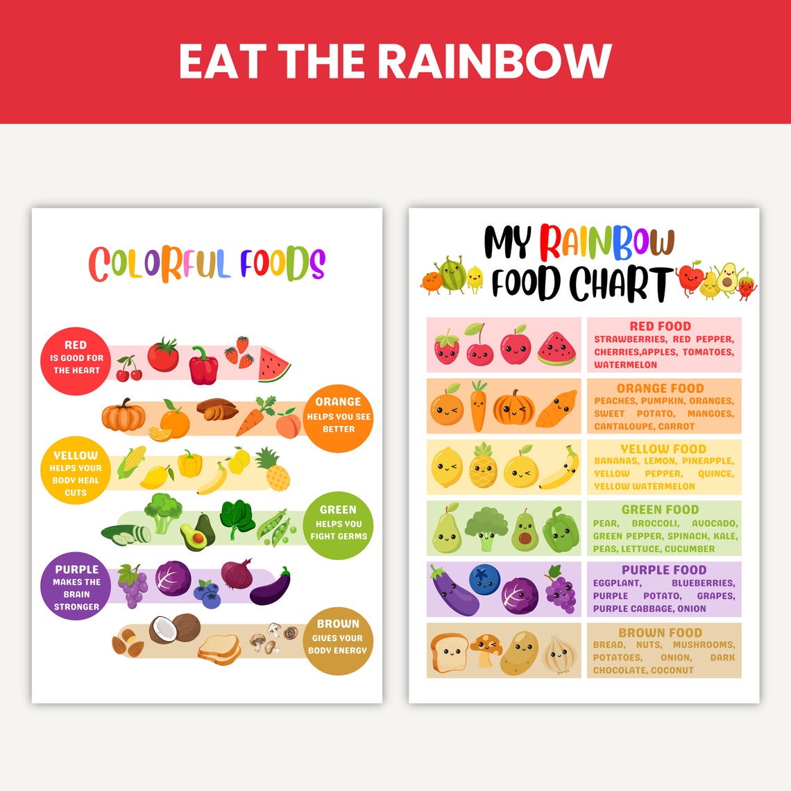 Kids Nutrition Bundle Editable Canva Template, Children, Education ...