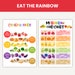 Kids Nutrition Bundle Editable Canva Template, Children, Education ...