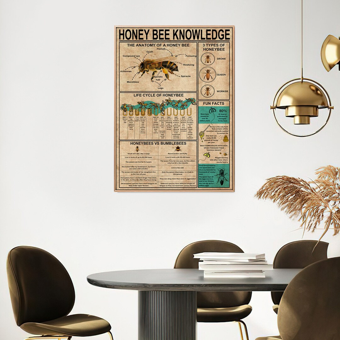 Honey Bee Knowledge Poster, Bee, Bee Home Decor, Honey Bee Decor, Bee ...