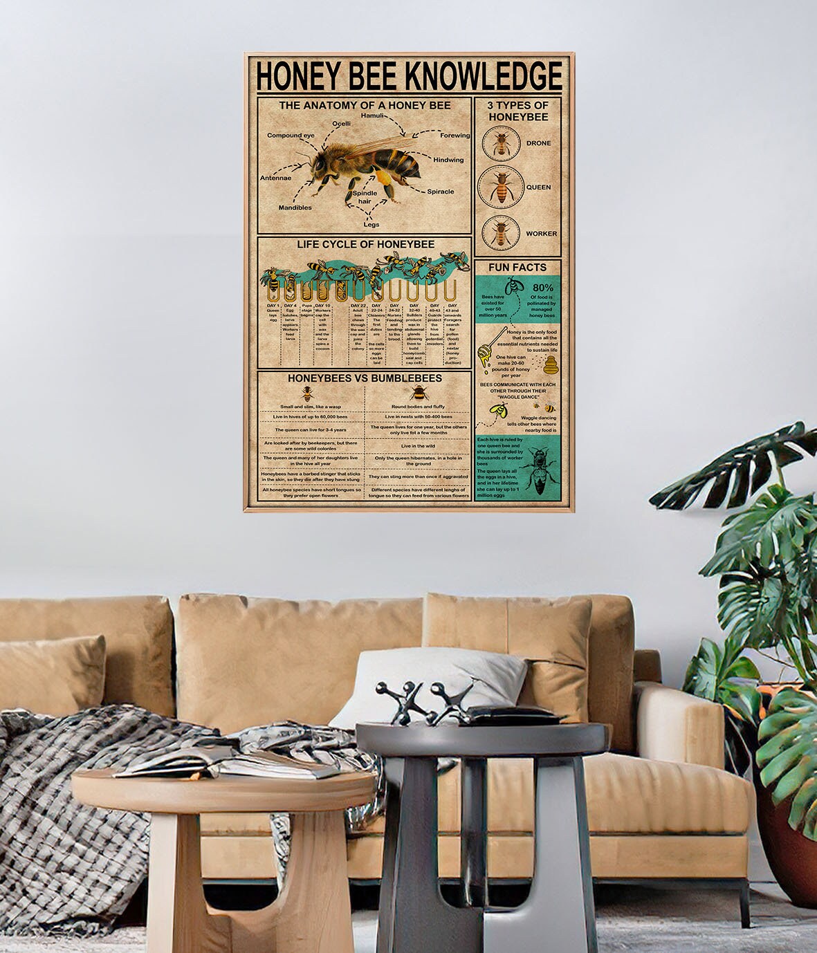 Honey Bee Knowledge Poster, Bee, Bee Home Decor, Honey Bee Decor, Bee ...